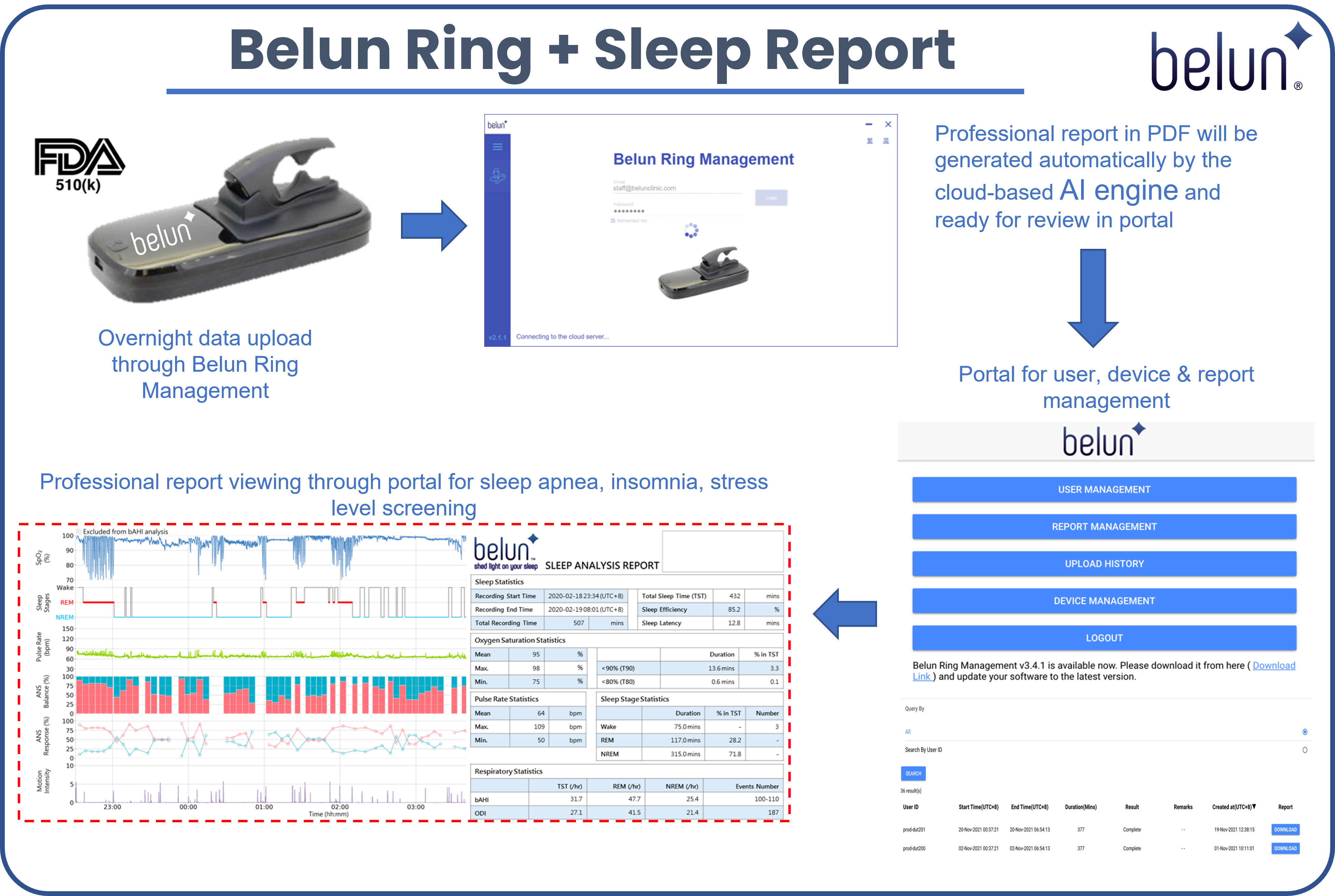 Introduction to Belun Sleep Health Platform - Belun Technology